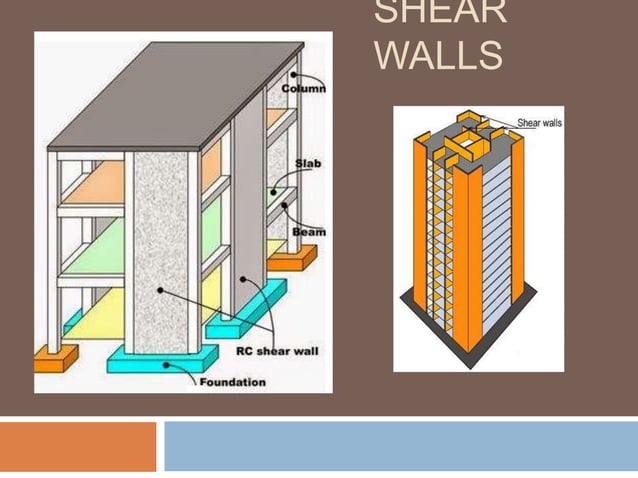 Prefabricated components | PPTX | Civil Engineering Industry | Industries