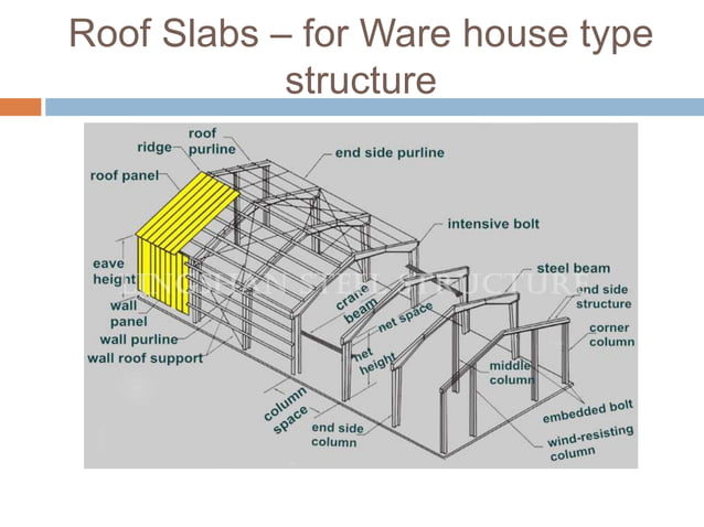 Prefabricated components | PPTX | Civil Engineering Industry | Industries