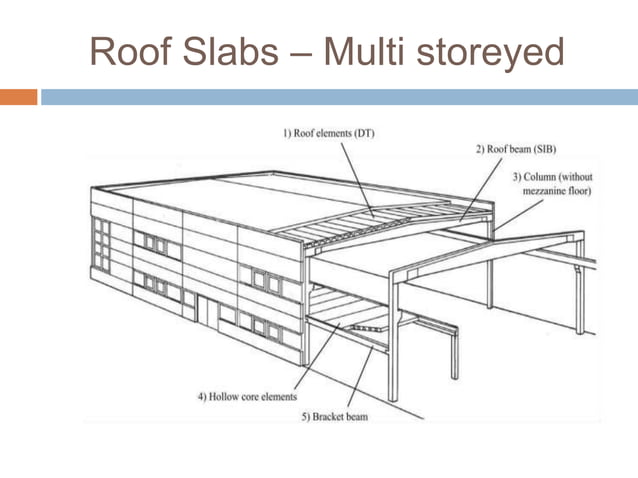 Prefabricated components | PPTX | Civil Engineering Industry | Industries