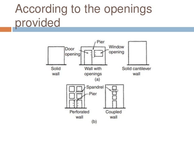 Prefabricated components