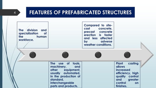 Pre fabricated structures | PDF | Civil Engineering Industry | Industries