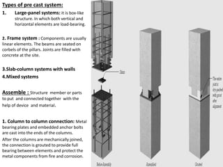 Prefabricated wall panel | PPTX