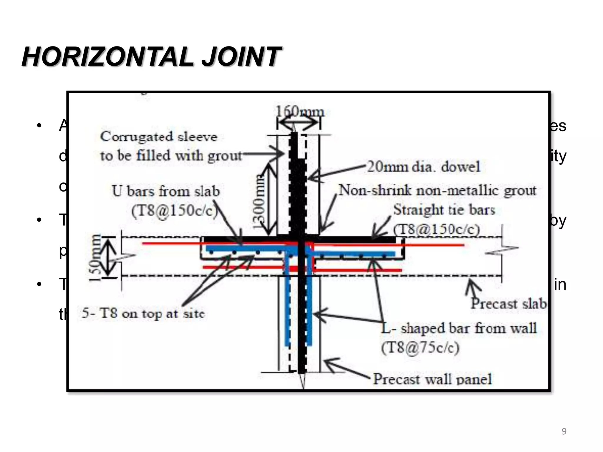 Prefabrication | PPTX
