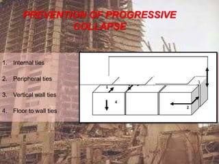 Prefabrication | PPTX