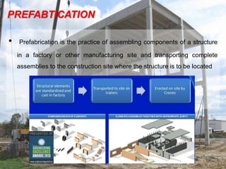 Prefabrication | PPTX