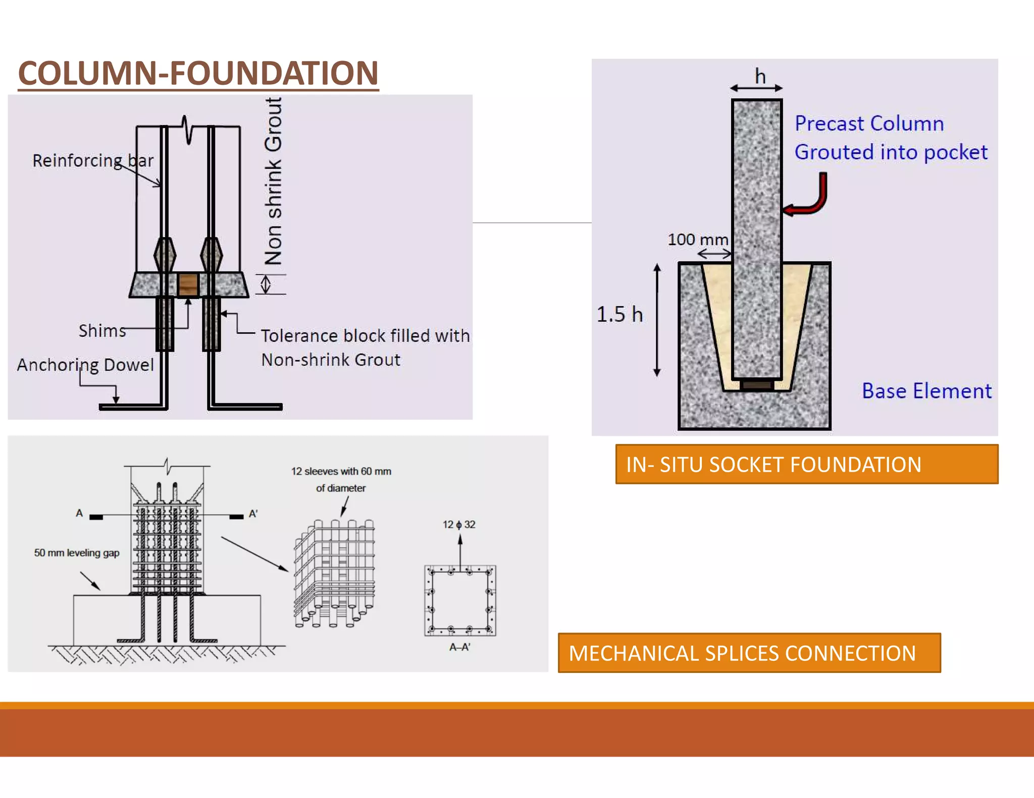Prefabrication & Pre-CASTING, Advanced Structural Concretes Materials ...