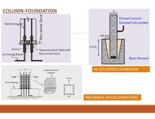 Prefabrication & Pre-CASTING, Advanced Structural Concretes Materials ...