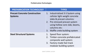 Prefabrication structures in construction | PDF