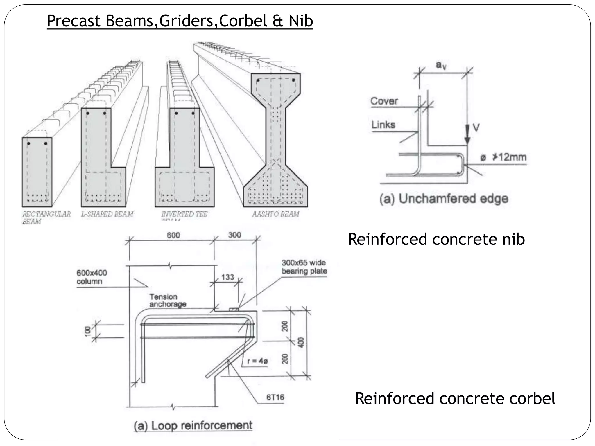 Prefabrication in construction | PPT