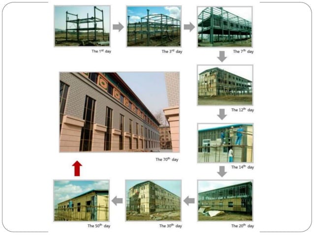 Prefabrication in construction | PPTX | Construction Industry | Industries