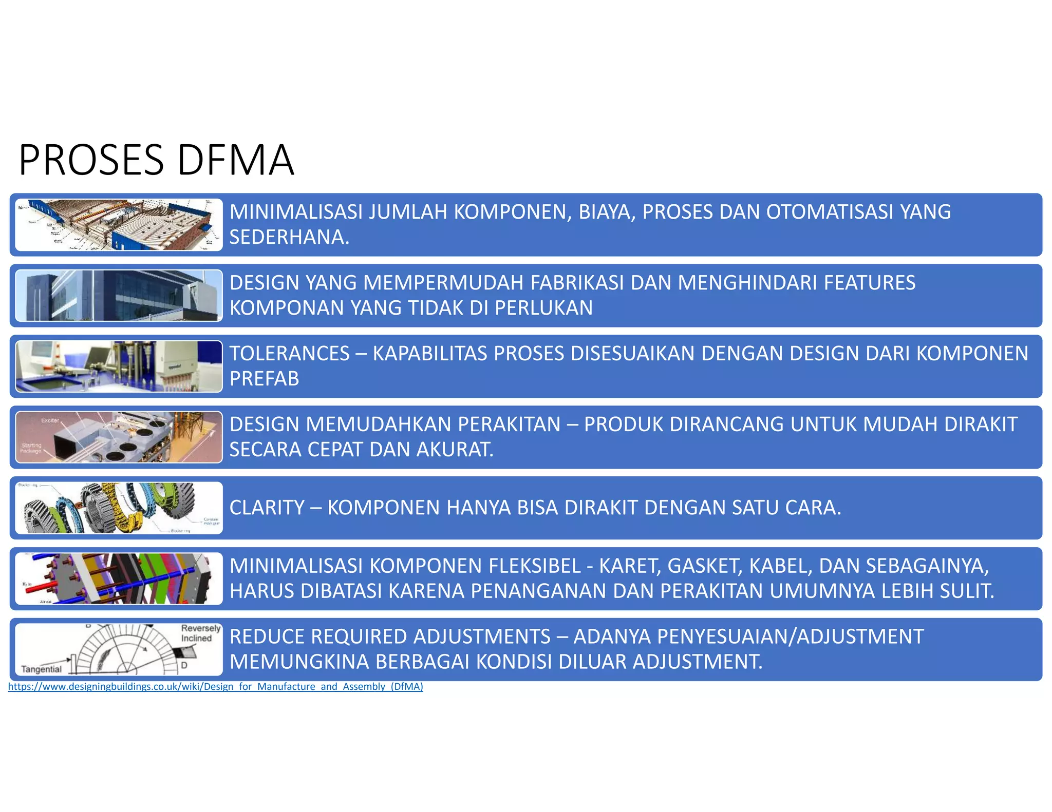 PREFABRIKASI DFMA BANGUNAN GEDUNG BERTINGKAT.pdf