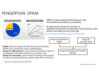 PREFABRIKASI DFMA BANGUNAN GEDUNG BERTINGKAT.pdf