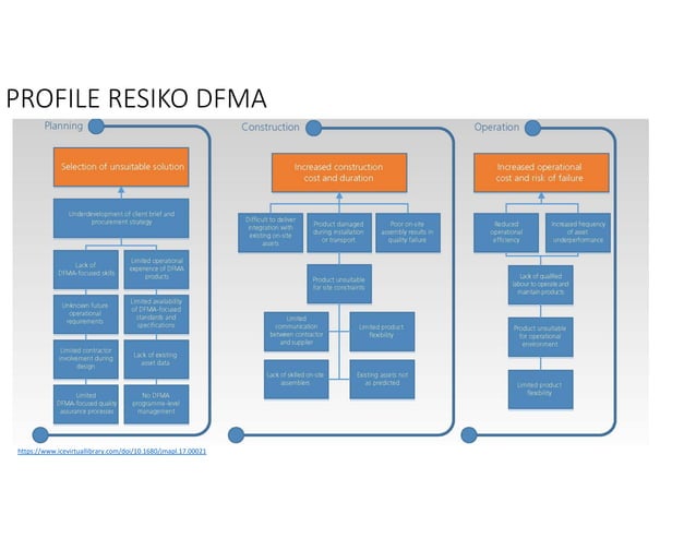 PREFABRIKASI DFMA BANGUNAN GEDUNG BERTINGKAT.pdf