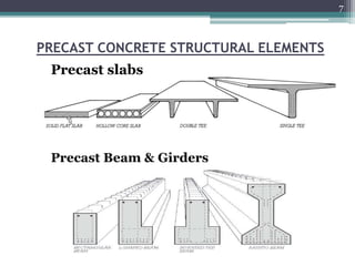 Prefabricated structures | PPTX