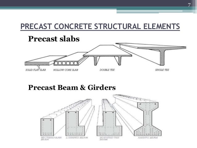Prefabricated structures