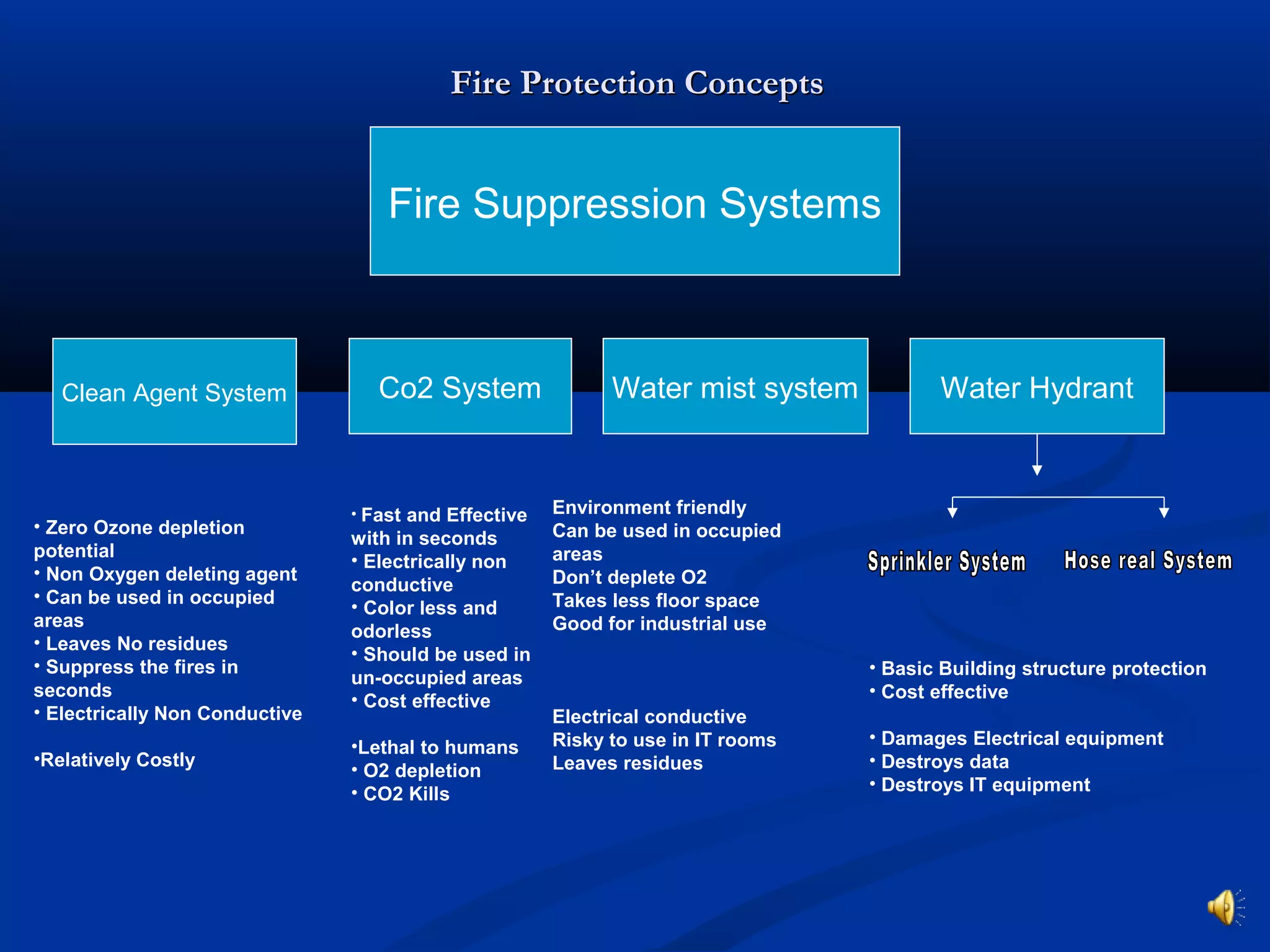 Basic of fire protection system, fire control types and types of agents to extinguish fire | PPT