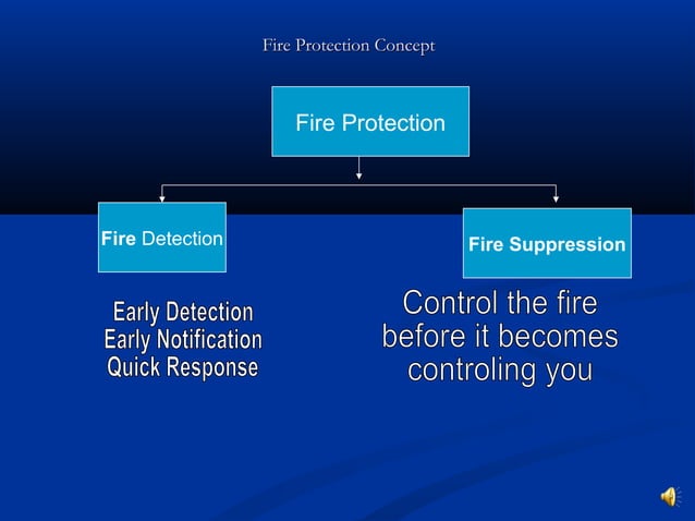 Basic of fire protection system, fire control types and types of agents ...
