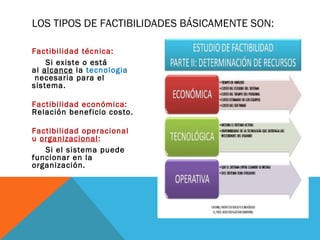 Prefactibilidad, factibilidad y viabilidad | PPT