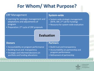 Independent evaluation of CGIAR Research Programs PIM, WHEAT, MAIZE and ...