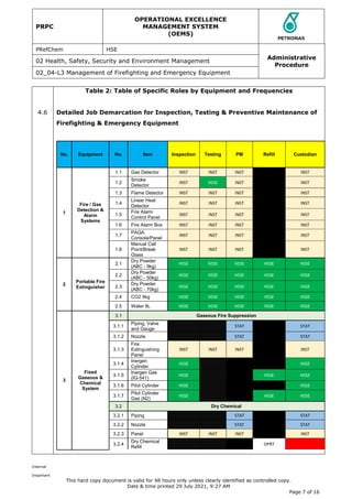 PRefChem-02_04-L3-045826-Management of Firefighting and Emergency ...