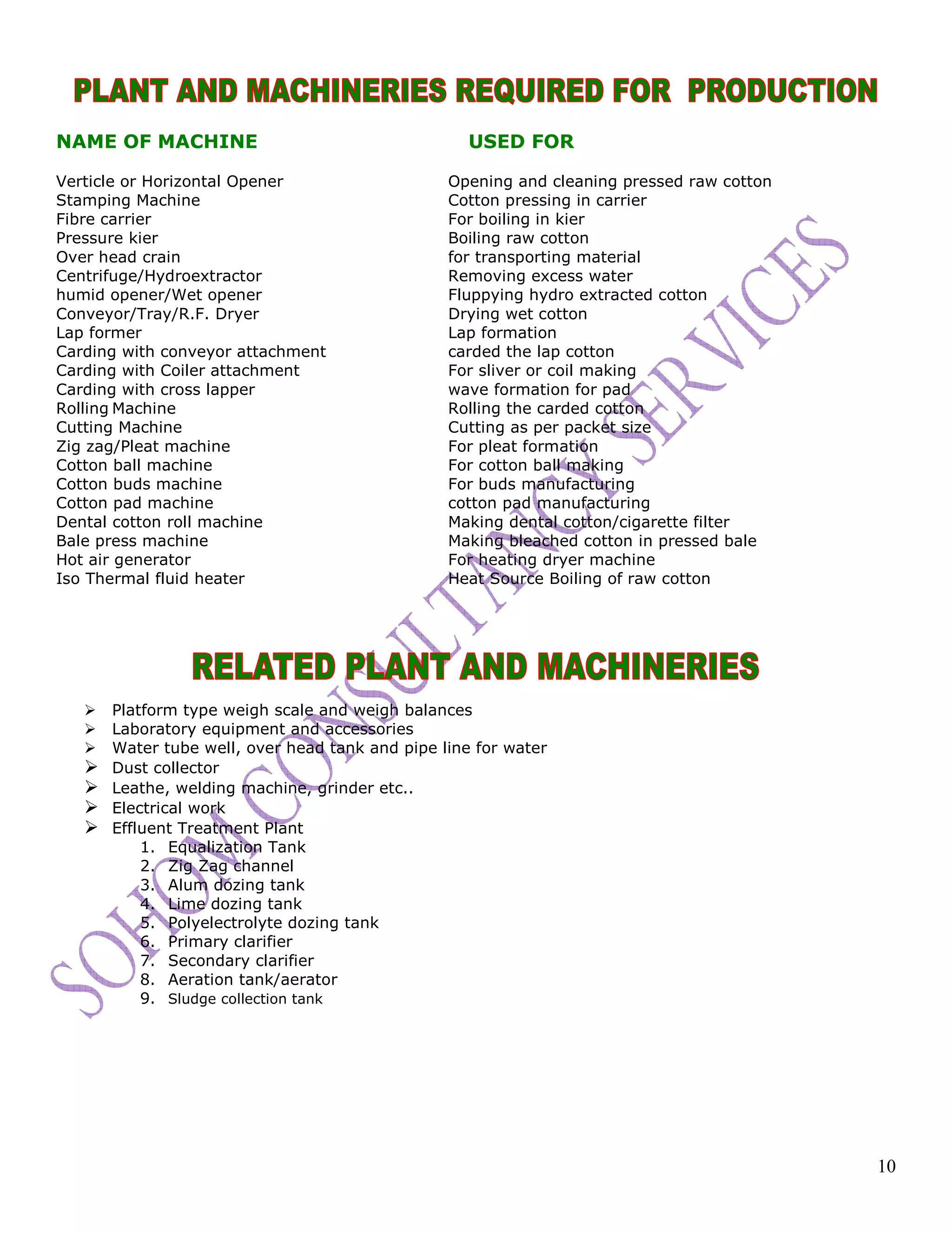 ABSORBENT COTTON WOOL MANUFACTURING PREFEASIBILITY REPORT | PDF