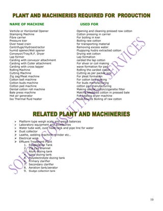 ABSORBENT COTTON WOOL MANUFACTURING PREFEASIBILITY REPORT | PDF