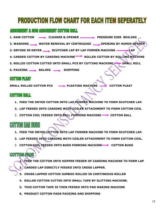 ABSORBENT COTTON WOOL MANUFACTURING PREFEASIBILITY REPORT | PDF