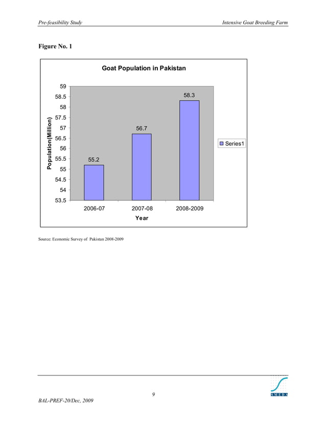 Pre_Feasibility_Study_Intensive_Goat_Bre.pdf