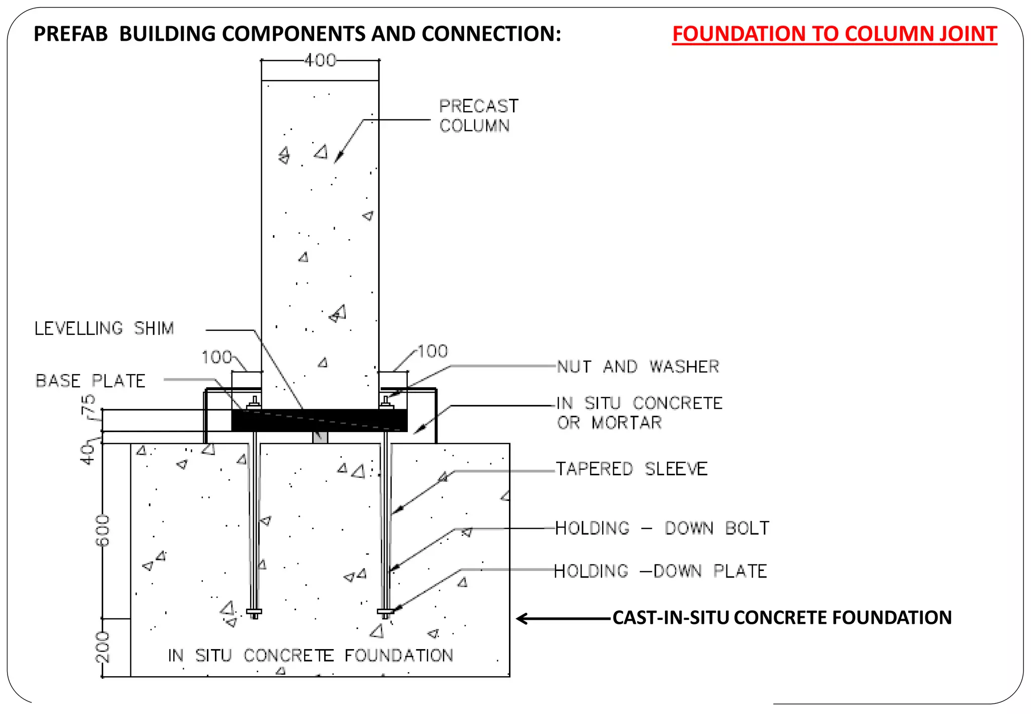 Prefabrication | PDF