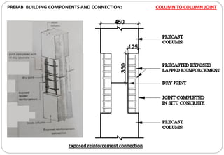 Prefabrication | PDF
