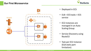Container-based Microservices DevOps in AWS | PPT