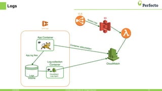 Container-based Microservices DevOps in AWS | PPT