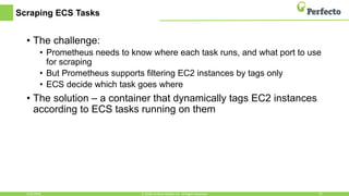 Container-based Microservices DevOps in AWS | PPT