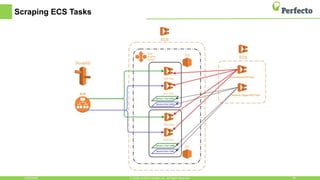 Container-based Microservices DevOps in AWS | PPT