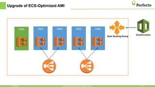 Container-based Microservices DevOps in AWS | PPT