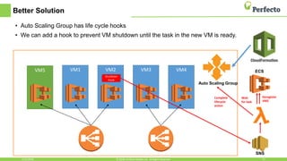 Container-based Microservices DevOps in AWS | PPT