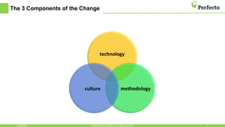Container-based Microservices DevOps in AWS | PPT