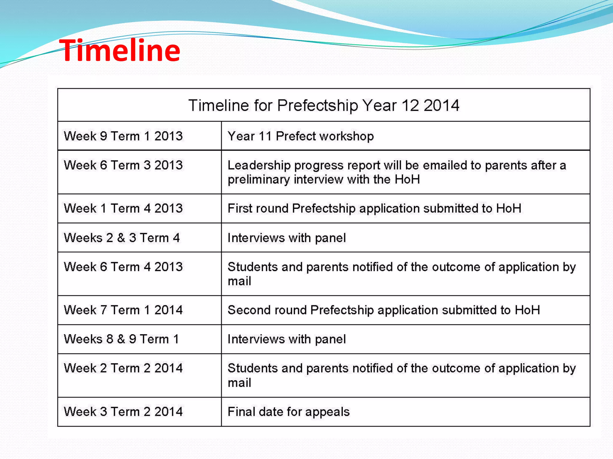 Prefectship presentation march 2013 | PPTX