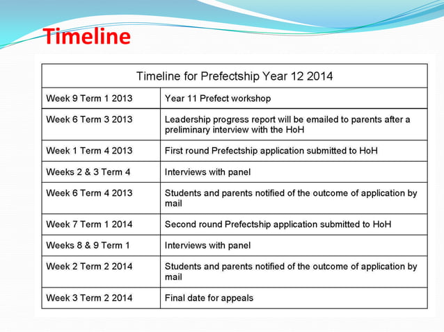 Prefectship presentation march 2013 | PPTX