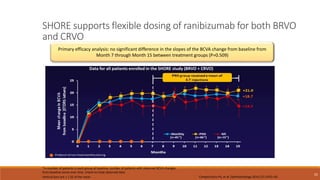 Prefered treatment for the management of BRVO -AJAY DUDANI | PPTX | Eye ...