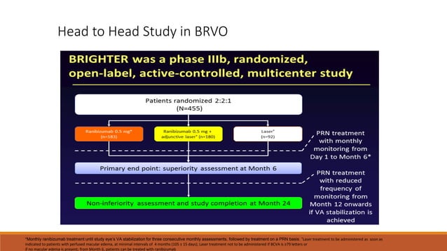 Prefered treatment for the management of BRVO -AJAY DUDANI | PPTX | Eye ...