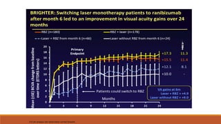 Prefered treatment for the management of BRVO -AJAY DUDANI | PPTX | Eye ...