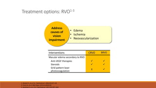 Prefered treatment for the management of BRVO -AJAY DUDANI | PPTX | Eye ...