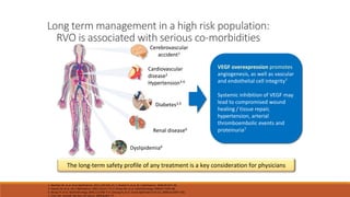 Prefered treatment for the management of BRVO -AJAY DUDANI | PPTX