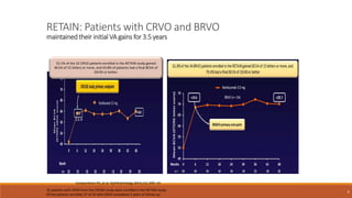 Prefered treatment for the management of BRVO -AJAY DUDANI | PPTX | Eye ...