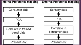 preference mapping and its techniques.pptx