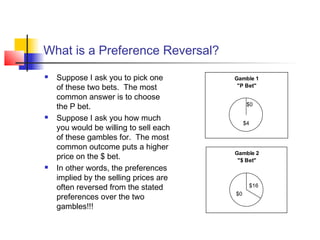 Preference reversal | PPT
