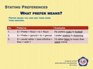 Preferences | PPT