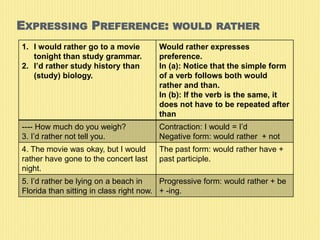 Preferences | PPT