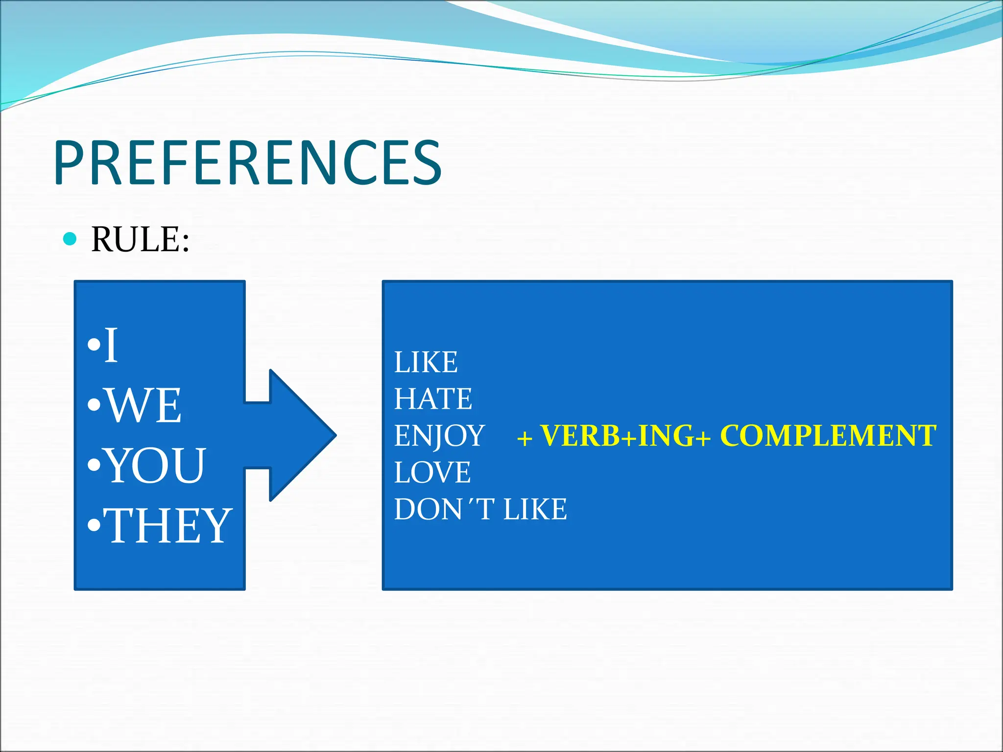 express preferences power point file grammar | PPT
